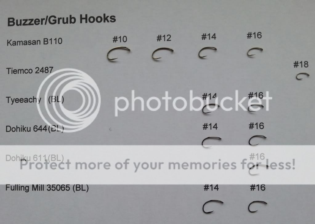 Hook comparison chart | Fly Fishing Forum
