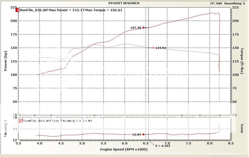 Official: Dyno Chart Comparison & Calibration Registry | Page 36 ...