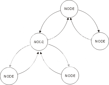 Discrete Mathematics Applications and Importance in Computer Science ...