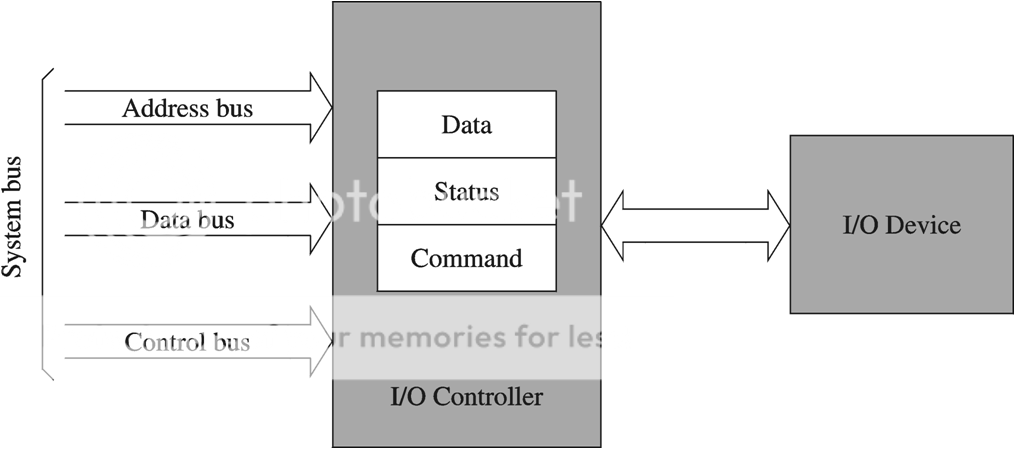 February 2012 ~ Cyber Computing