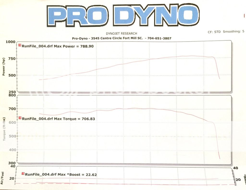VMP Gen 1 vs. Gen 2 dyno results.... FINALLY | Ford Shelby GT500 Forum